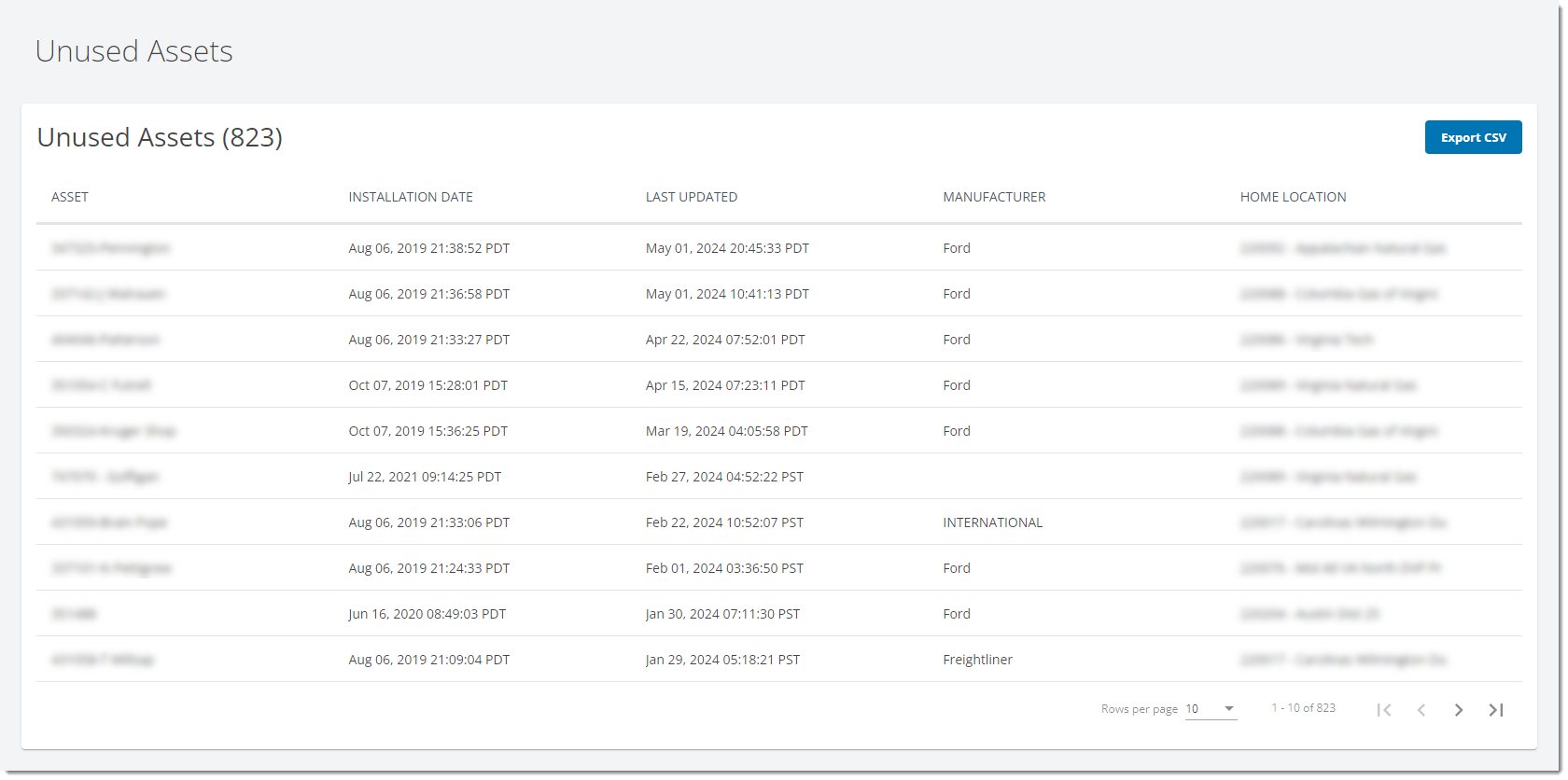Usage – Zonar Systems Support