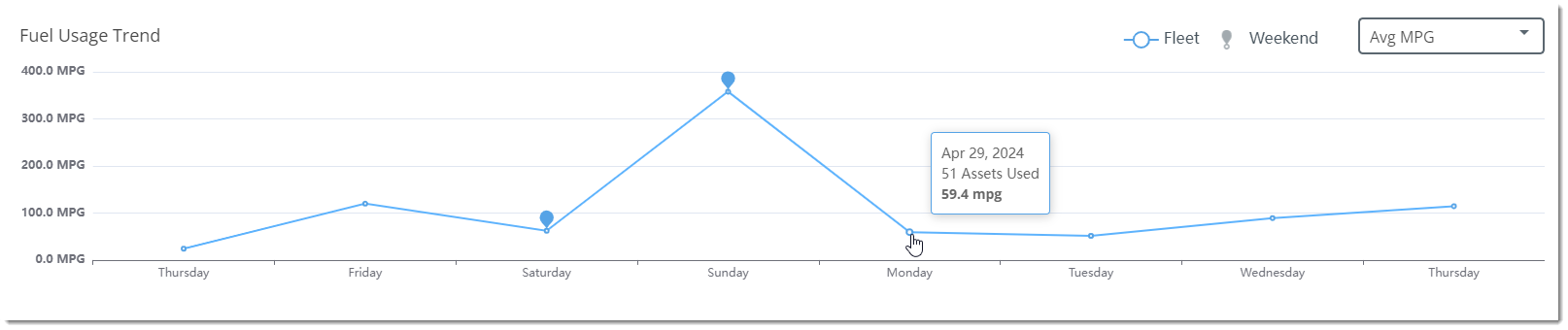Usage – Zonar Systems Support
