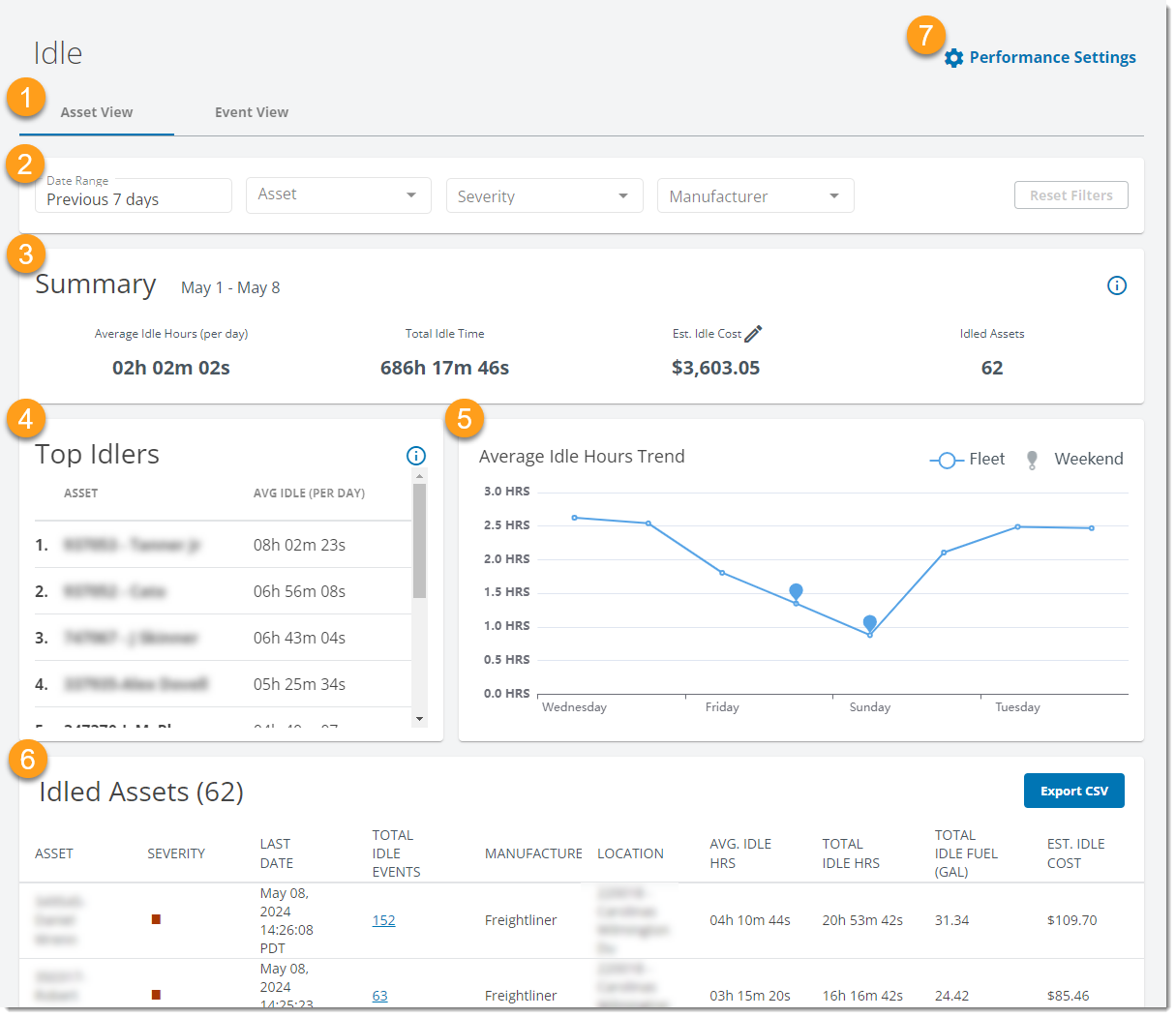 Idle – Zonar Systems Support
