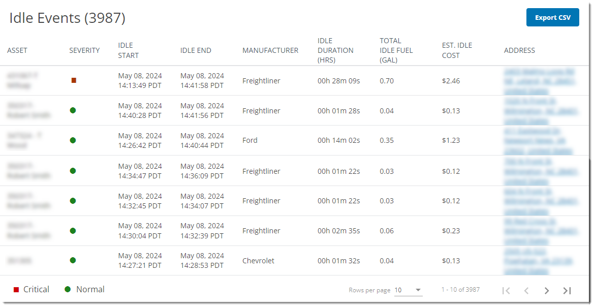 Idle – Zonar Systems Support