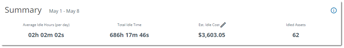 Idle – Zonar Systems Support