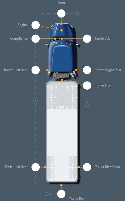 Tag Types and Placement Guidelines – Zonar Systems Support