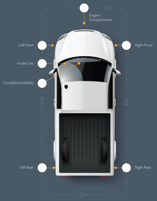 Tag Types and Placement Guidelines – Zonar Systems Support