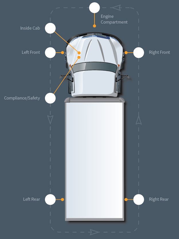 Tag Types and Placement Guidelines – Zonar Systems Support