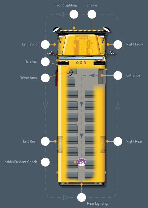 Tag Types and Placement Guidelines – Zonar Systems Support