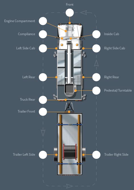Tag Types and Placement Guidelines – Zonar Systems Support