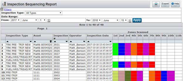 Inspection Sequencing Report – Zonar Systems Support