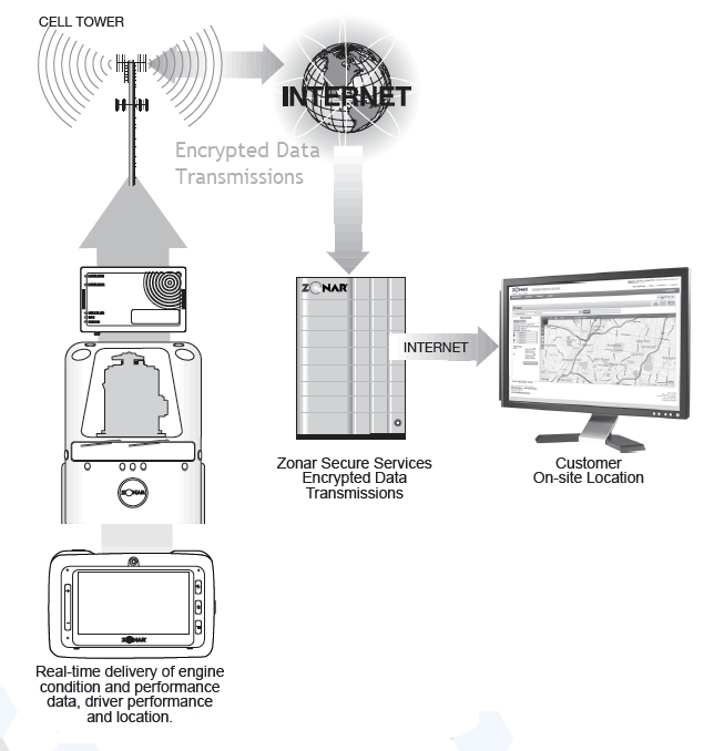 V4 User Manual and Installation Guide – Zonar Systems Support