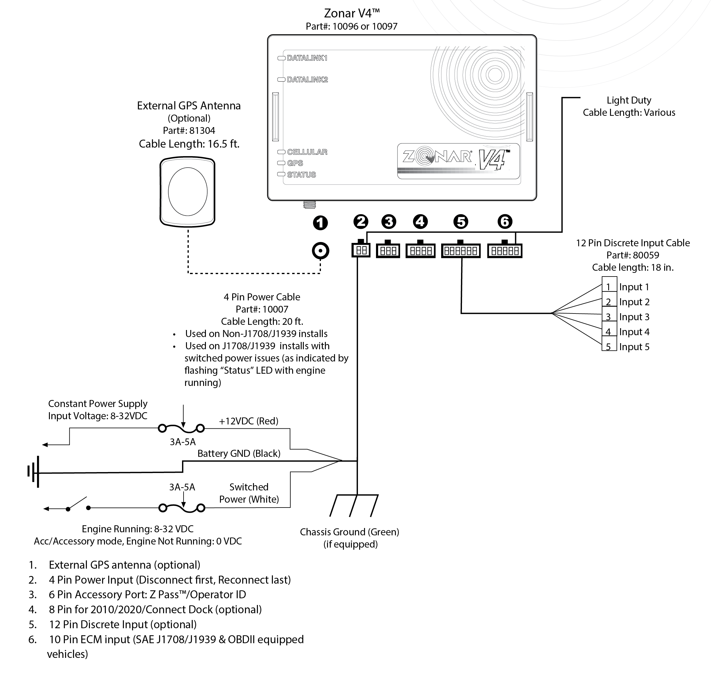 V4 User Manual and Installation Guide – Zonar Systems Support