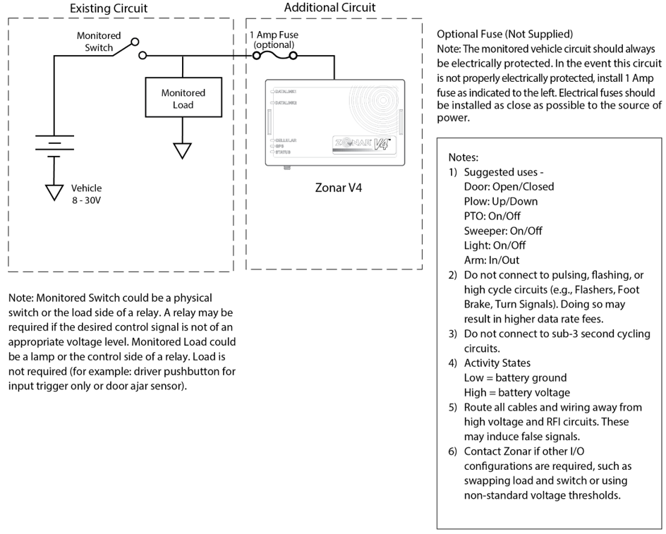 V4 User Manual and Installation Guide – Zonar Systems Support