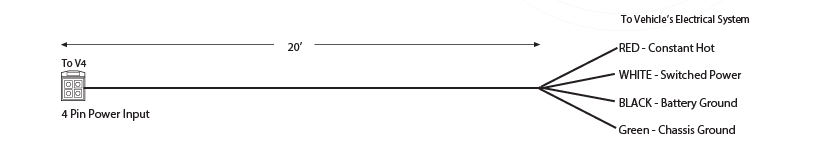 V4 User Manual and Installation Guide – Zonar Systems Support