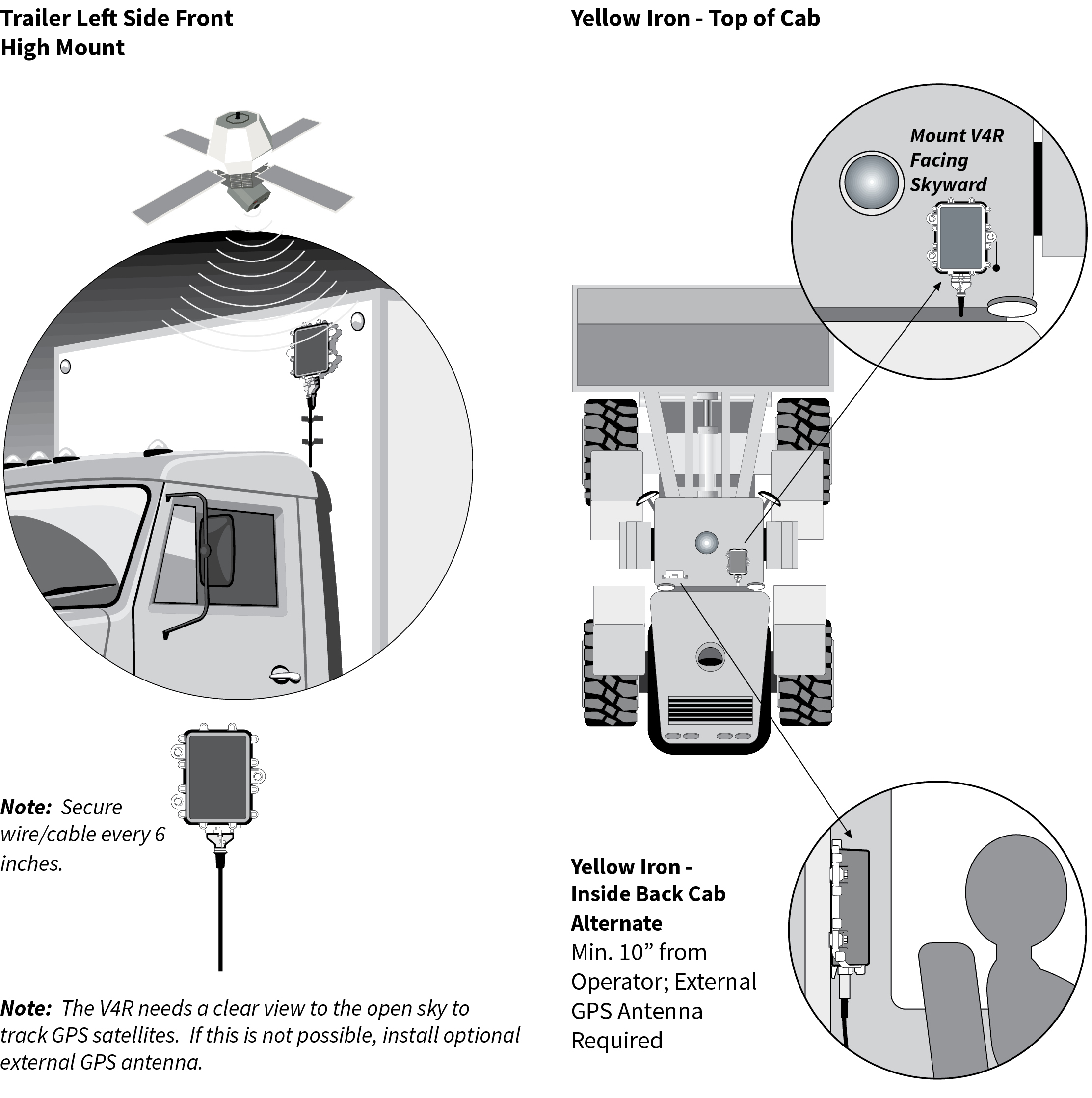 V4R Installation Guide – Zonar Systems Support