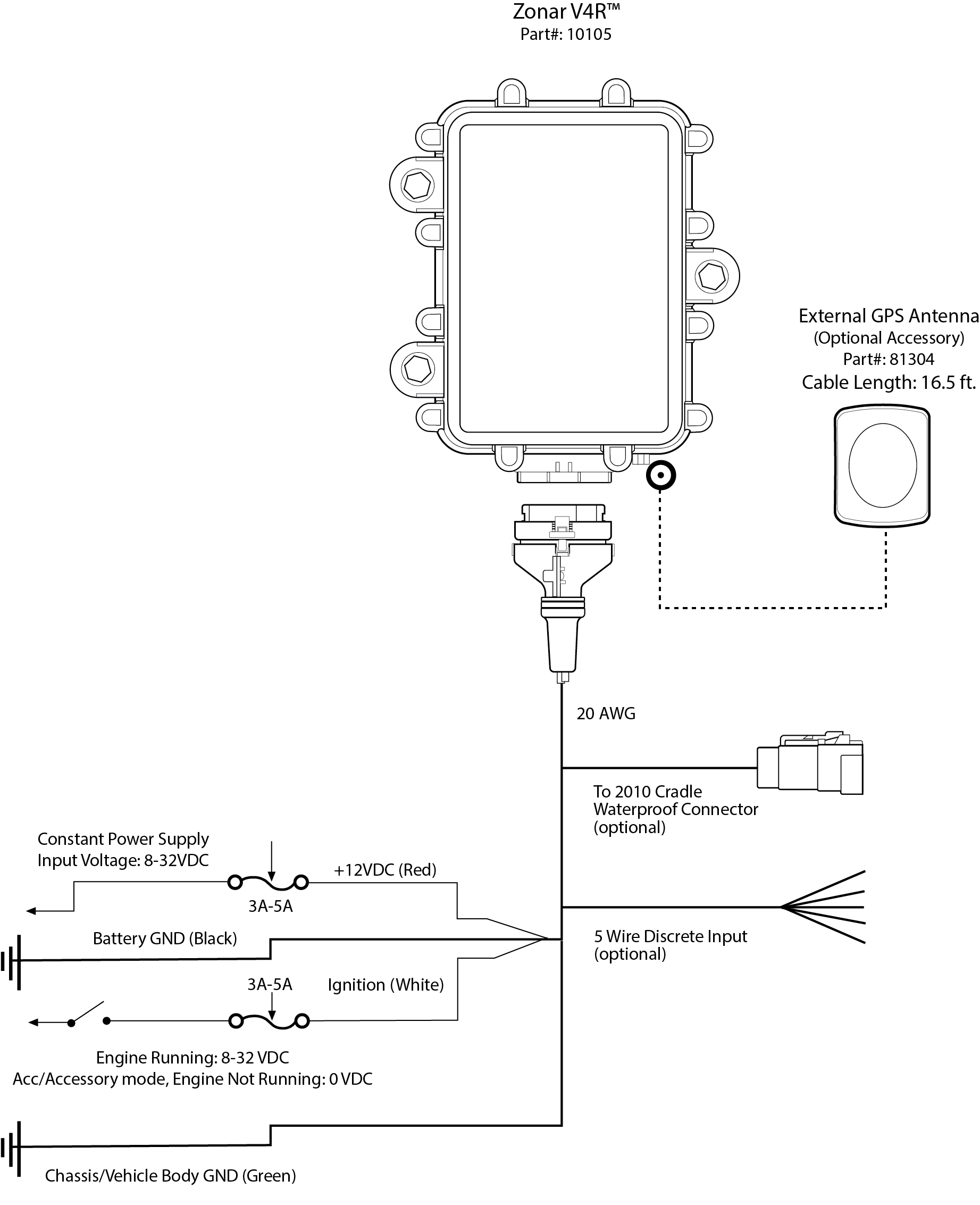 V4R Installation Guide – Zonar Systems Support